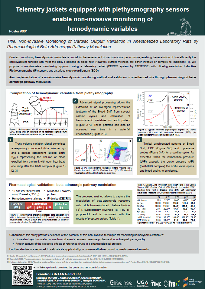 Non Invasive Monitoring Of Cardiac Output Validation In Anesthetized